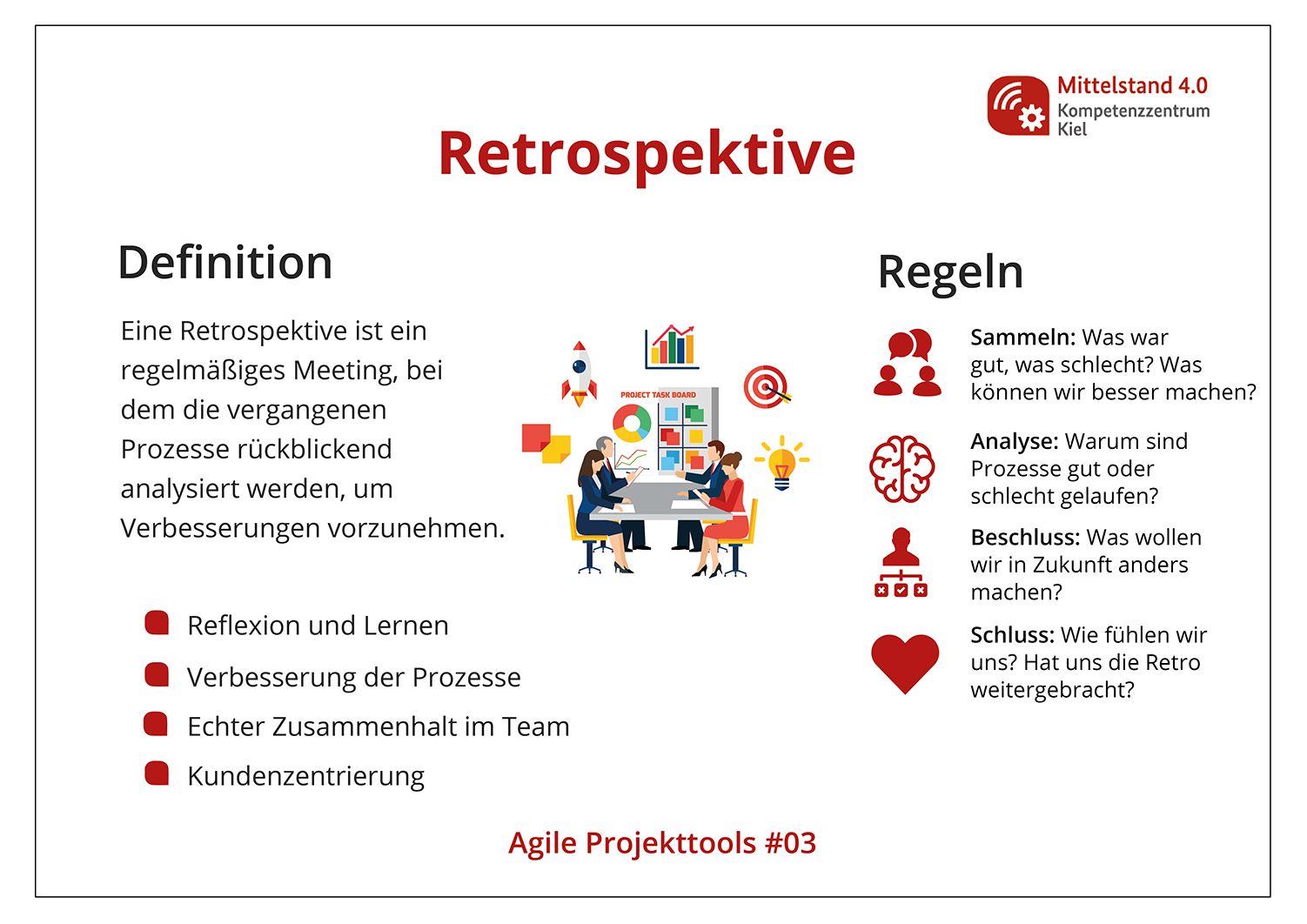 Agile Tools - Die Retrospektive