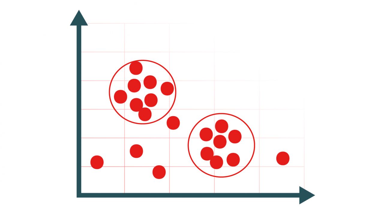 Mit Clustering verborgene Muster in Daten entdecken